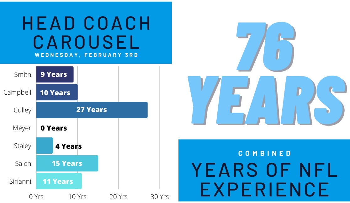 Wednesday Wrap-Up: Head Coach Carousel – Afternoon Analytics